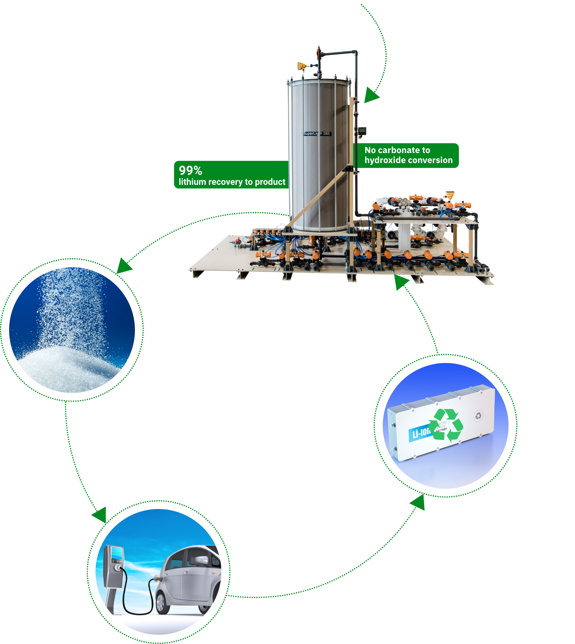 Lithium Extraction and Production - GreenLiT Pure Lithium